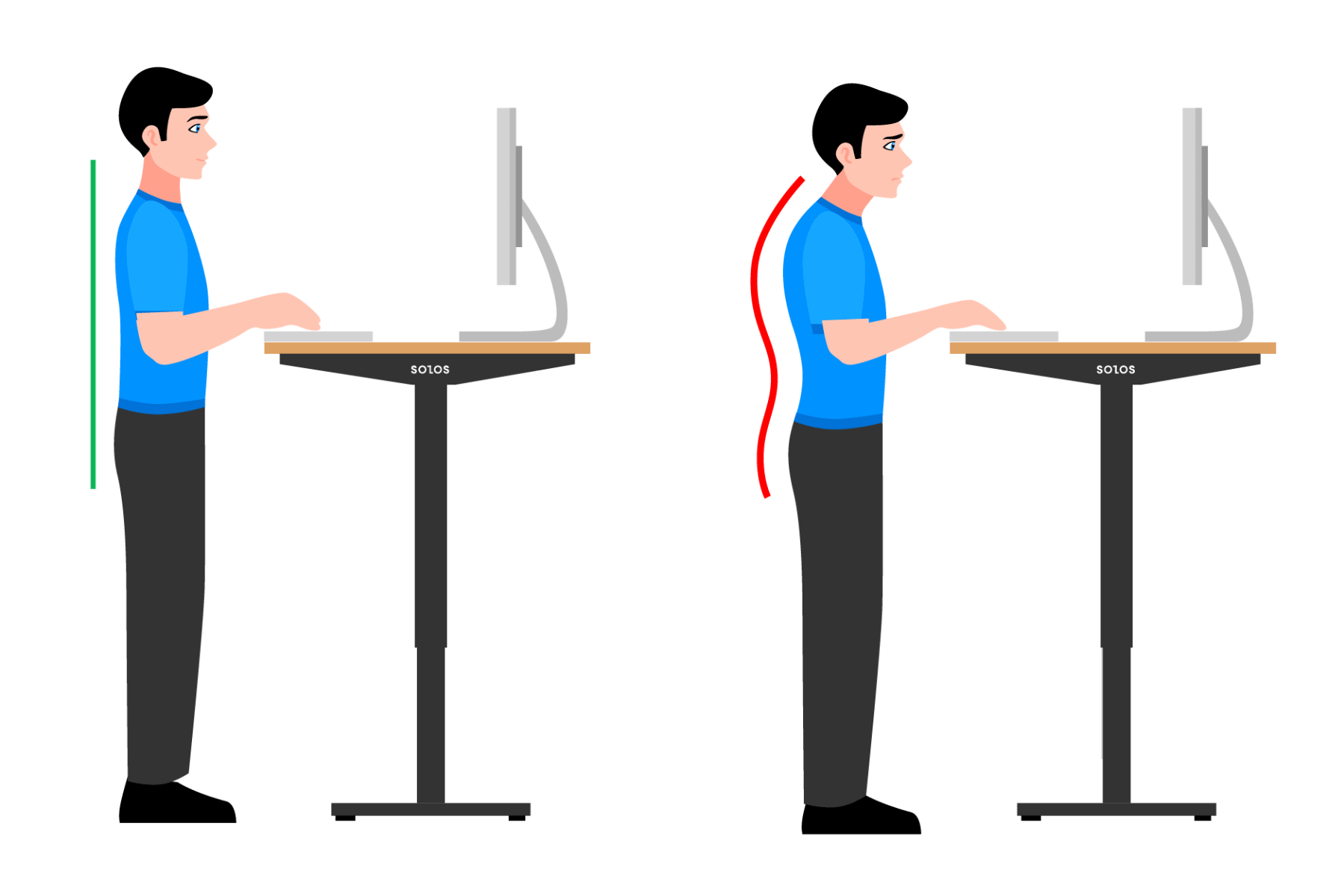 What is a Correct Standing Posture - Anurag Aggarwal's Blog